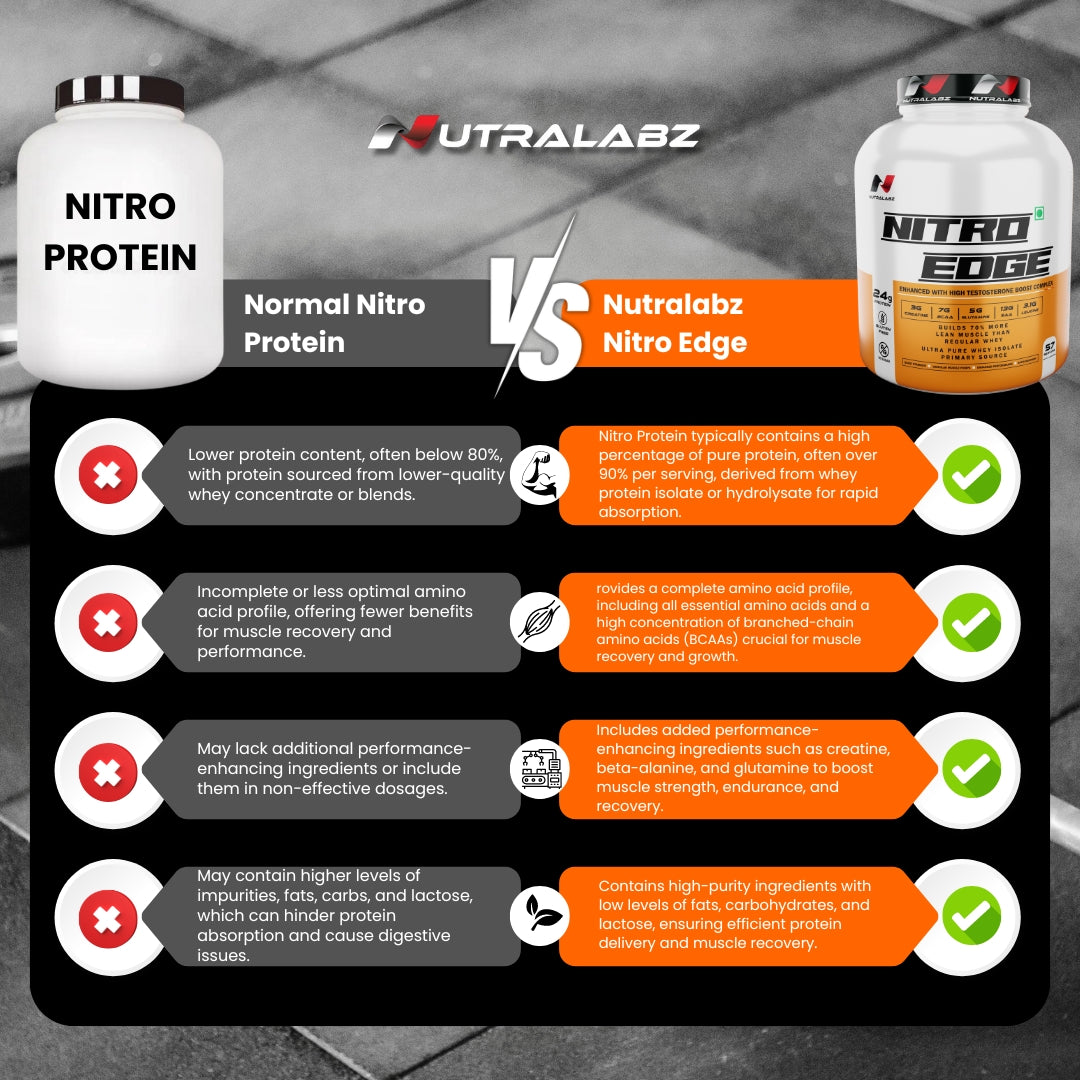 Nutralabz Nitroedge 4.4 Lbs
